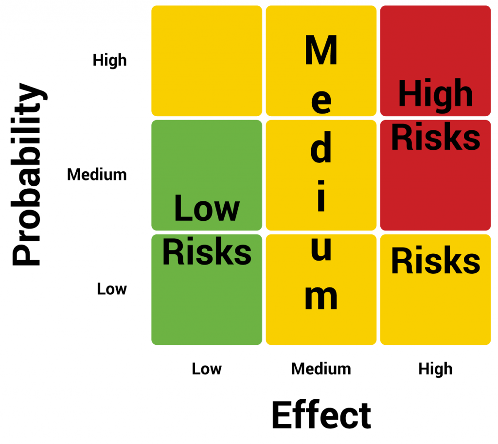 Process-Control-risk-profitability - PECB Insights
