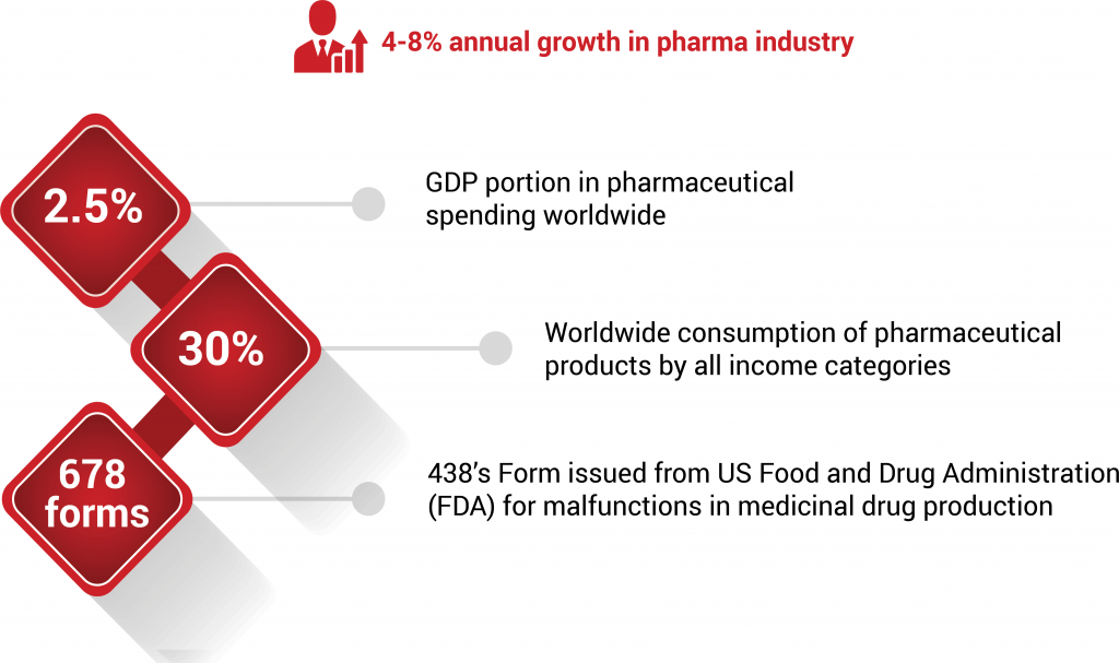 annual-growth-pharmaceutical-industry - PECB Insights annual-growth-pharmaceutical-industry - PECB Insights