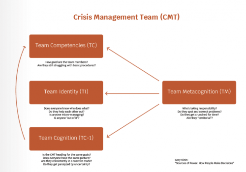 Building An Effective Crisis Management Team - PECB Insights